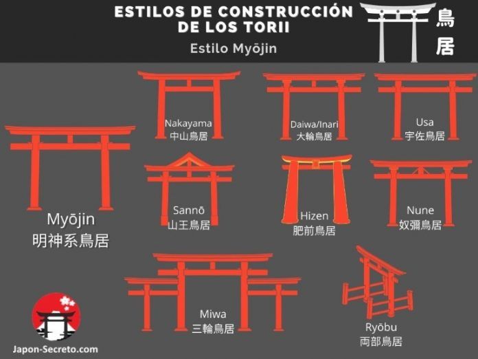 Torii, puertas sagradas de Japón: significado y lugares famosos | Japón ...